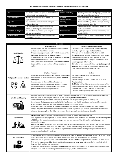 Resources: AQA Religious Studies Knowledge Organisers – Adam Smith